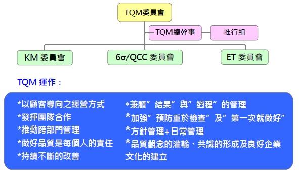 TQM的運作機制 - 品質活動 - 旭德科技
