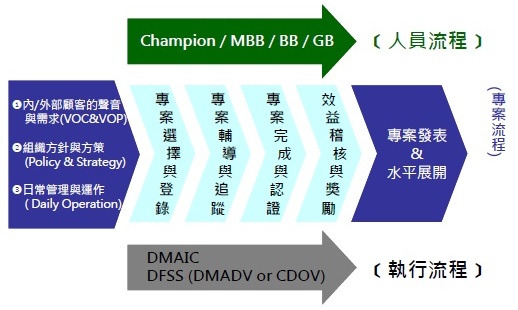 標準差活動 - 品質活動 - 旭德科技