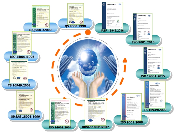 品質的肯定 - 品質活動 - 旭德科技